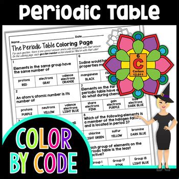 Periodic Table Elements Coloring Pages