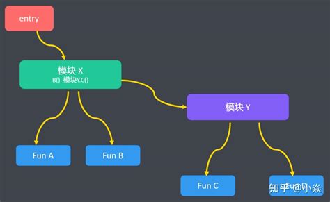 如何解决 Vue 打包 vendor 过大的问题Webpack 打包 vue 速度慢怎么办 知乎