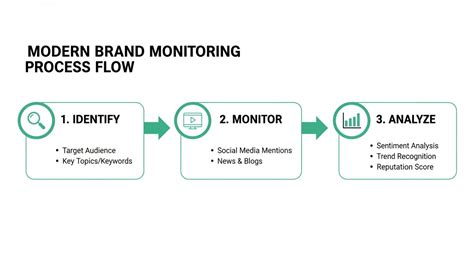 Master Online Monitoring How To Track Brand Mentions Online In 2025