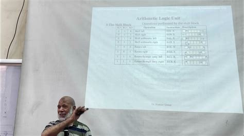 Microprocessor Lec 7 Alu Youtube