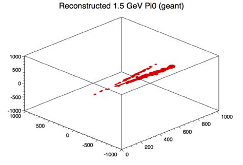 Using A Timing Based Reconstruction Algorithm To Image The Two Gamma Download Scientific
