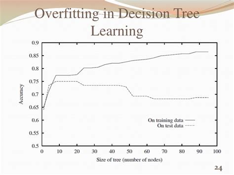 Ppt Decision Tree Powerpoint Presentation Free Download Id8812451