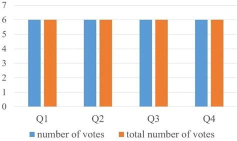 A Questionnaire About Simulation Download Scientific Diagram
