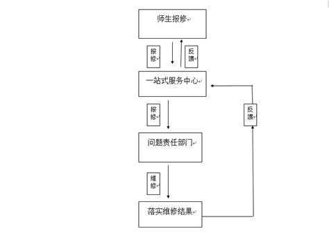 后勤 “一站式服务中心”的简介 后勤管理处
