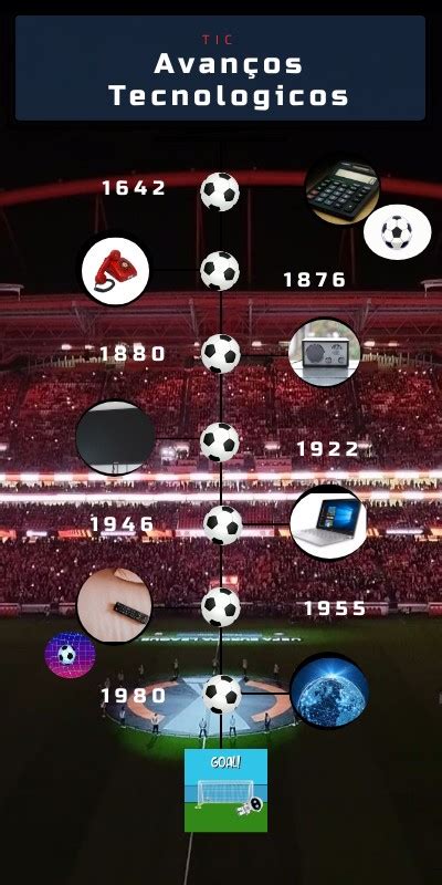 Maria Inês Colaço 9ºd Genially