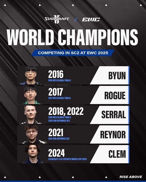Ewc Extra Blizzcon 2019 The Last Time A Korean Dark Stood Atop