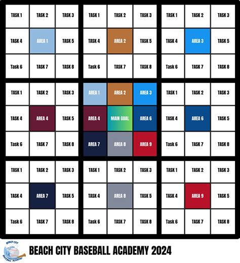 Unleash Your Potential With The Harada Method