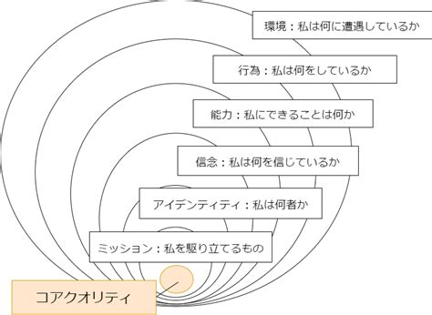 Alactモデル 図 リフレクションの方法とモデル Lhjn
