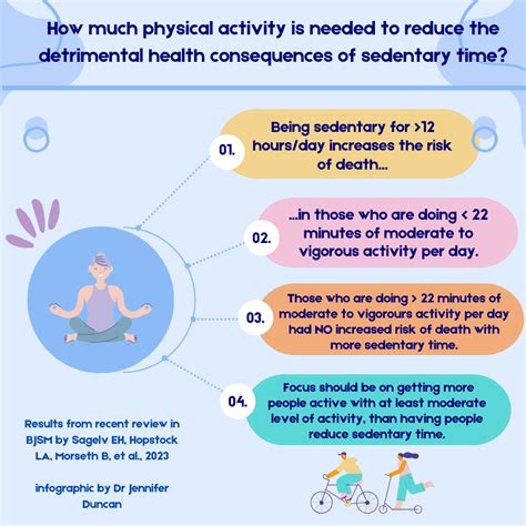 How Much Physical Activity Is Needed To Reduce The Detrimental Health