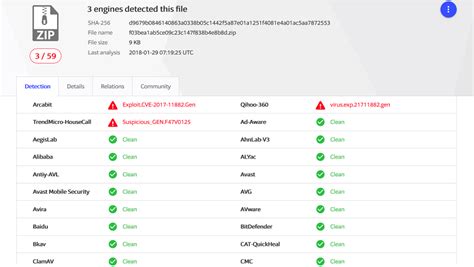 privacy news hancitor trojan downloader evades av detection