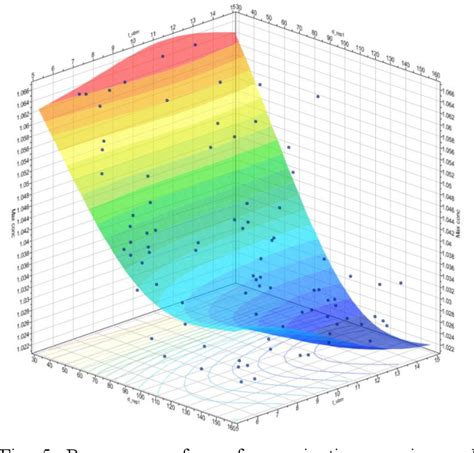 Figure 1 From Multi Parameters Optimization For Electromigration In Wlcsp Solder Bumps