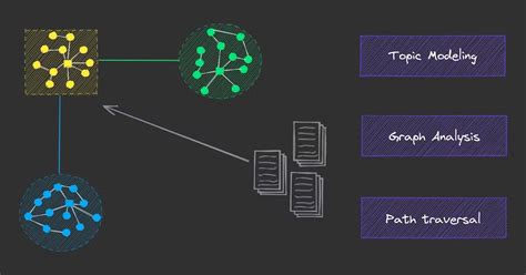 Generate Knowledge With Semantic Graphs And Rag