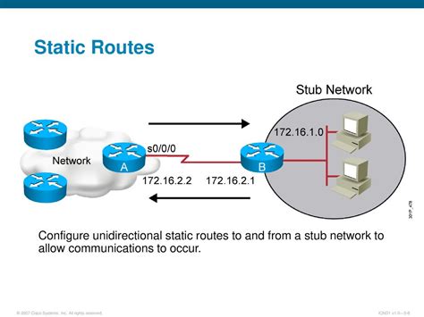 Enabling Static Routing Ppt Download