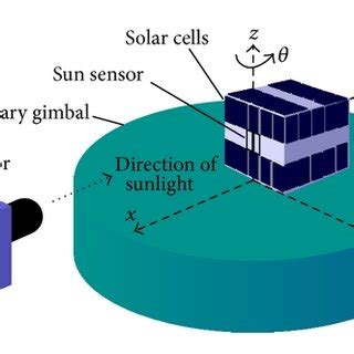 Testing Diagram For Sun Sensor Hardware Download Scientific Diagram