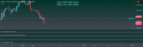 Ts Calculator — Indicator By Emreyavuz84 — Tradingview