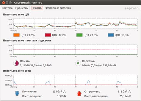 Gnome System Monitor системный монитор Программы для Linux
