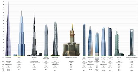 Top 10 Future Tallest Buildings In The World At Natasha Barr Blog