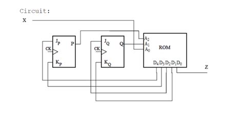 Solved The Implementation Of A Mealy Type Sequential Chegg
