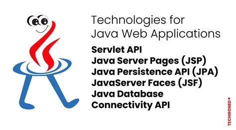 How To Do Web Development With Java A Complete Guide Techironed