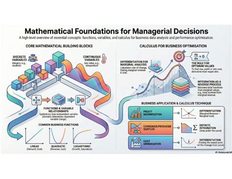 Quantitative Techniques For Managerial Decisions Unit 2 Pdf
