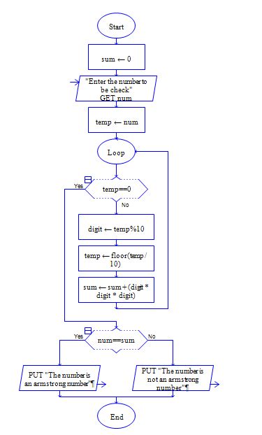 Find A Number Is Armstrong Number Or Not Using Python Python Logic