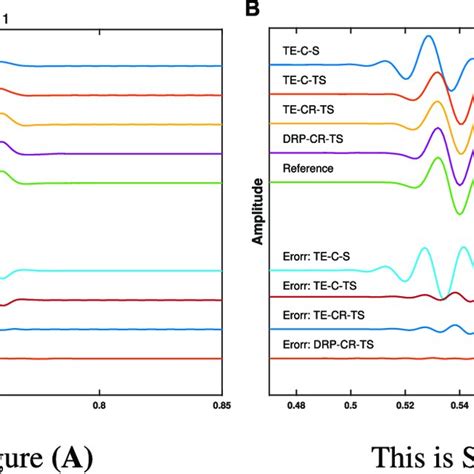 Seismic Records Of The Four Methods At Receiver 1 And Receiver 2 The
