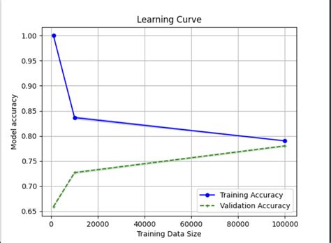 GitHub Katetushkan ML