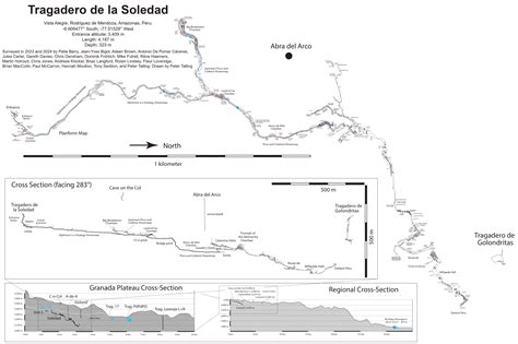 Tragadero De La Soledad Sink 1 Big River Sink Cuevas Y Tragaderos De Perú Y Bolivia