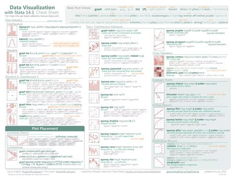 Stata Cheat Sheet Data Visualization Pdf