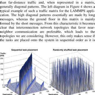 HPC System Model Example With Hierarchical Direct Interconnection Network Download Scientific