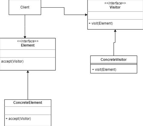 Design Patterns In Go Visitor Hacking With Go