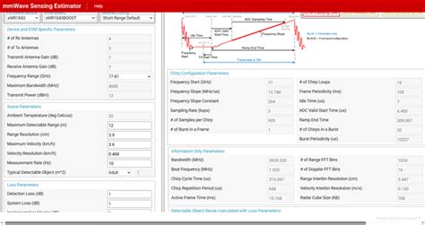 IWR BOOST 关于range profile的长度问题在numAdcSamples配置为 以上时range profile的长度为 而非 而在其他