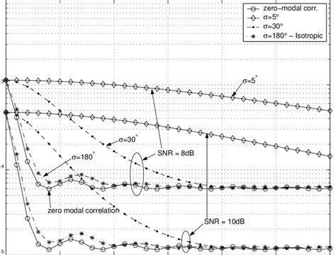Exact Pep Of The 4 State Qpsk Space Time Trellis Code With 2 Tx Download Scientific Diagram