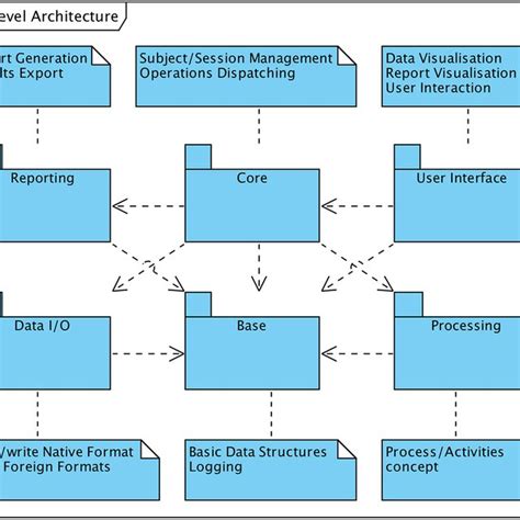 Uml Class Diagramme Of Processes And Activities Concept Download