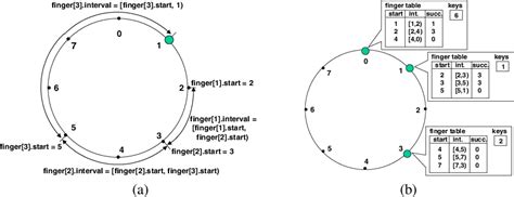 Provable Security Semantic Scholar