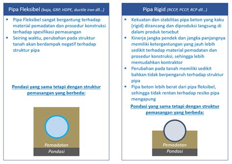 Pipa Rccp Bonna Bonna Indonesia