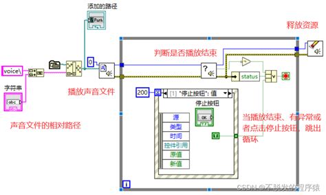 LabVIEW播放提示声音或者音乐 腾讯云开发者社区 腾讯云 LabVIEW播放提示声音或者音乐 腾讯云开发者社区 腾讯云