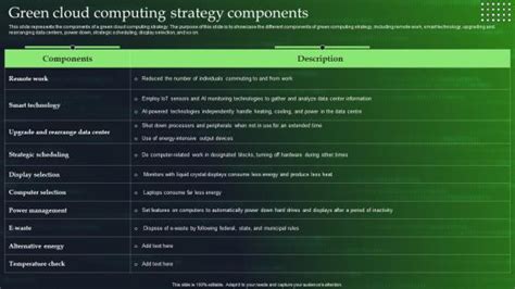 Green Computing Powerpoint Presentation And Slides Ppt Template Slideteam