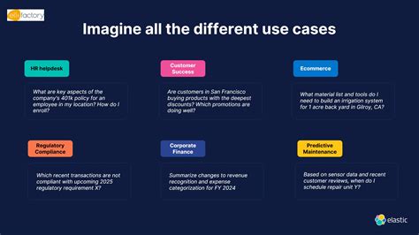 Post Elasticon Elasticsearch And Generative Ai