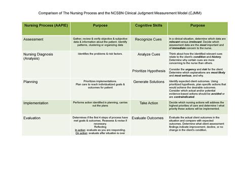 Clinical Flags Model At Tena Burns Blog