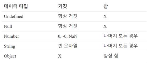 Javascript 기초 1
