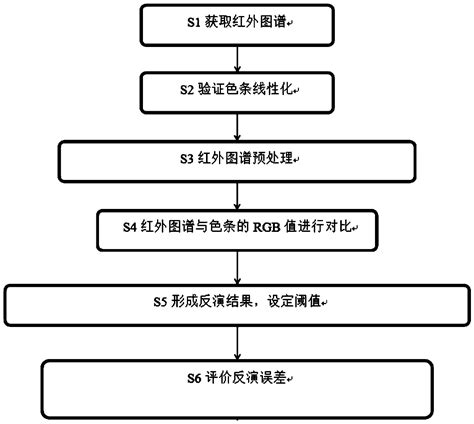 infrared spectrum temperature inversion method eureka patsnap