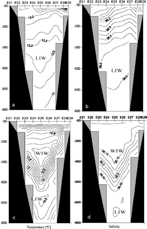 Vertical Cross Sections Of Potential Temperature °c Left And