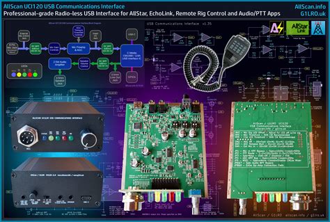 Allscan Products Allstar Roip Nodes Usb Interfaces Kits Modules