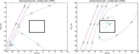 Figure 2 From A Nonsmooth Iqc Method For Robust Synthesis Semantic