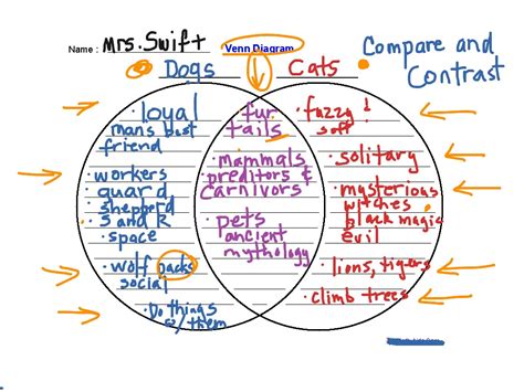 Compare And Contrast Characters With Venn Diagrams Compare C