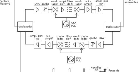 Programación Estructurada Y Orientada A Eventos ¿qué Es Técnica Modular