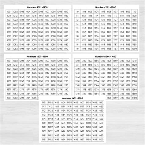 Number Charts 1 1500 Printables Teacher Classroom Homeschool Resource