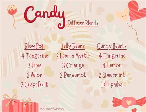 Candy Scents Oil Diffuser Blend Card 5 5x4 25 Digital Download Etsy