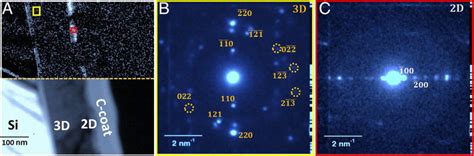 A Bright Field Stem Image Lower And The Angular Correlation Map For